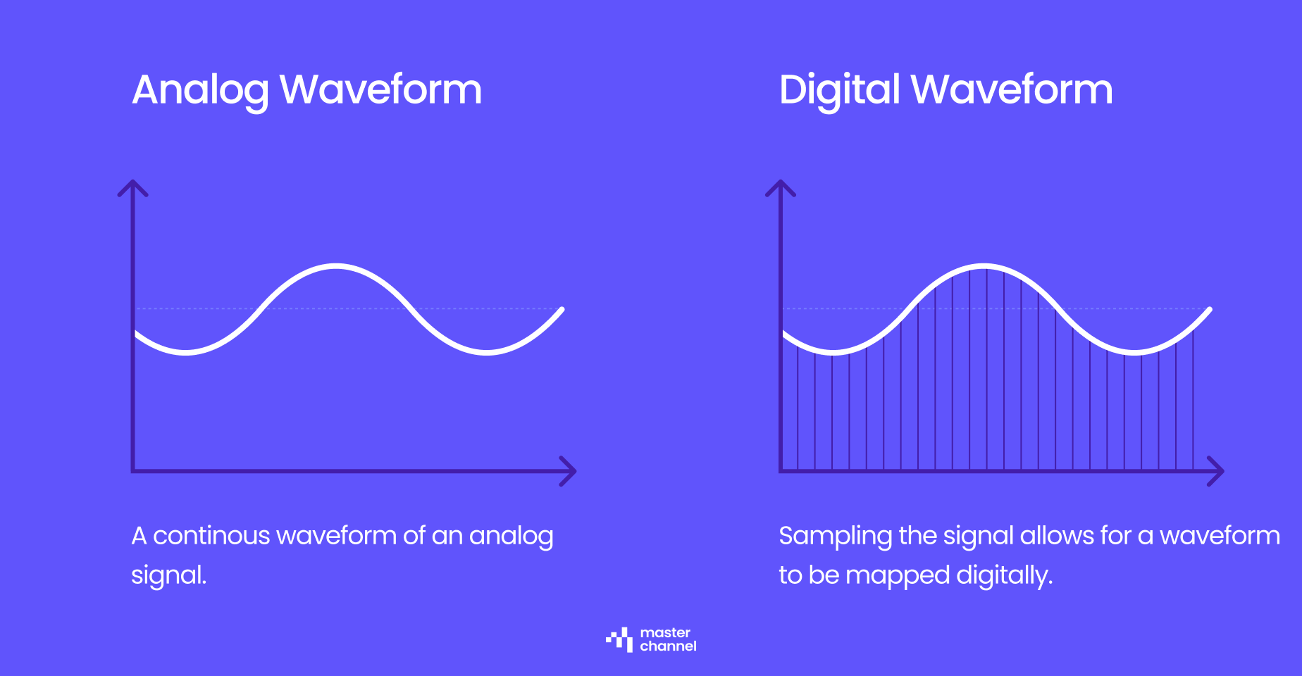 Masterchannel Blog - Analog-vs.-Digital-Waveform-1