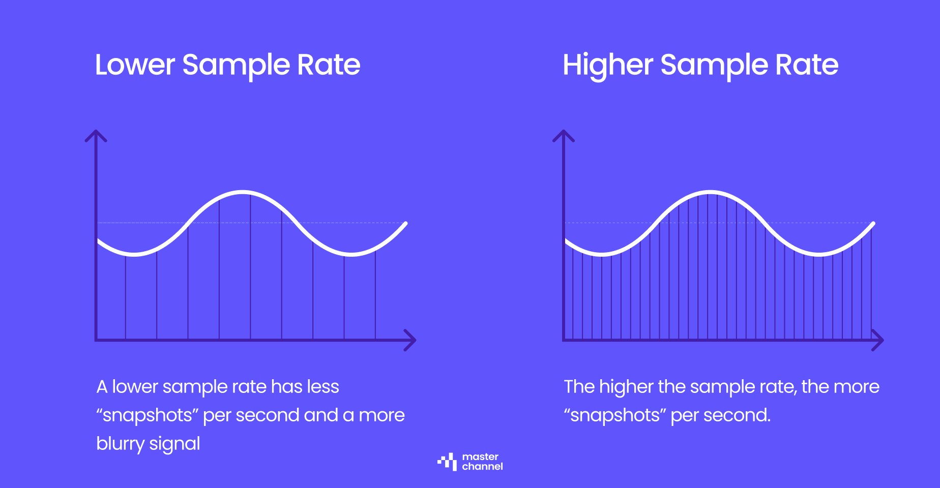 Masterchannel Blog - High-vs-low-sample-rate-2